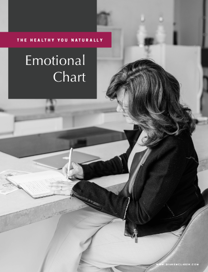 Emotional Chart | Healthy You Naturally